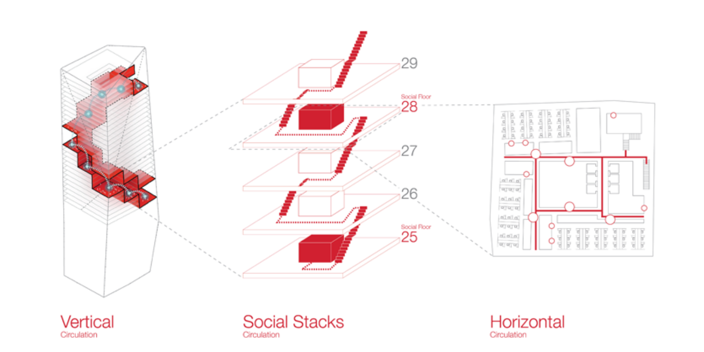 F5 Tower - SEGD - Designers of Experiences