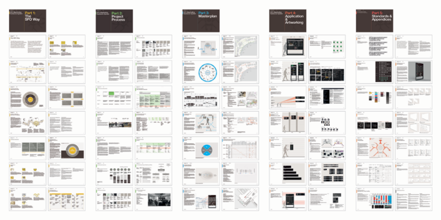 San Francisco International Airport (SFO) Wayfinding Program - SEGD ...