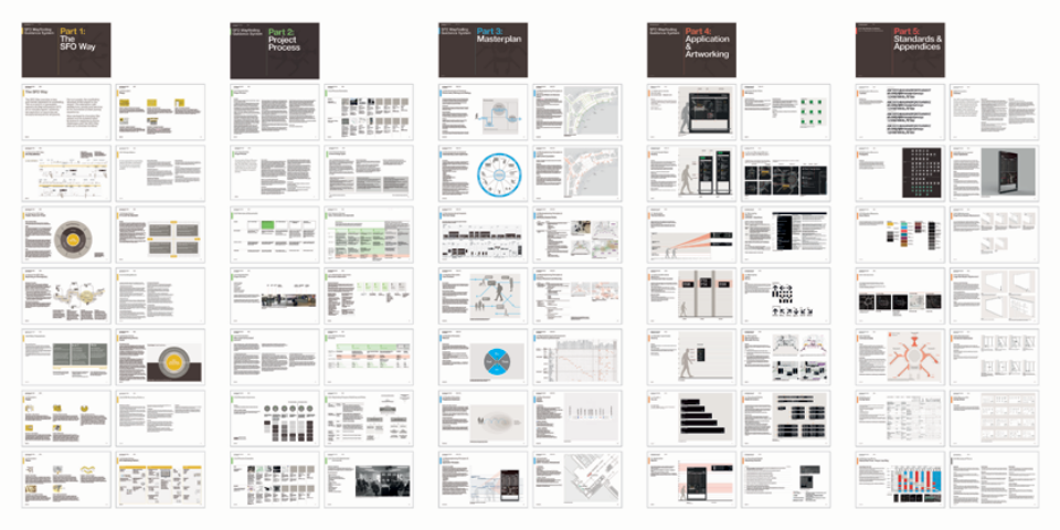 San Francisco International Airport (SFO) Wayfinding Program - SEGD ...