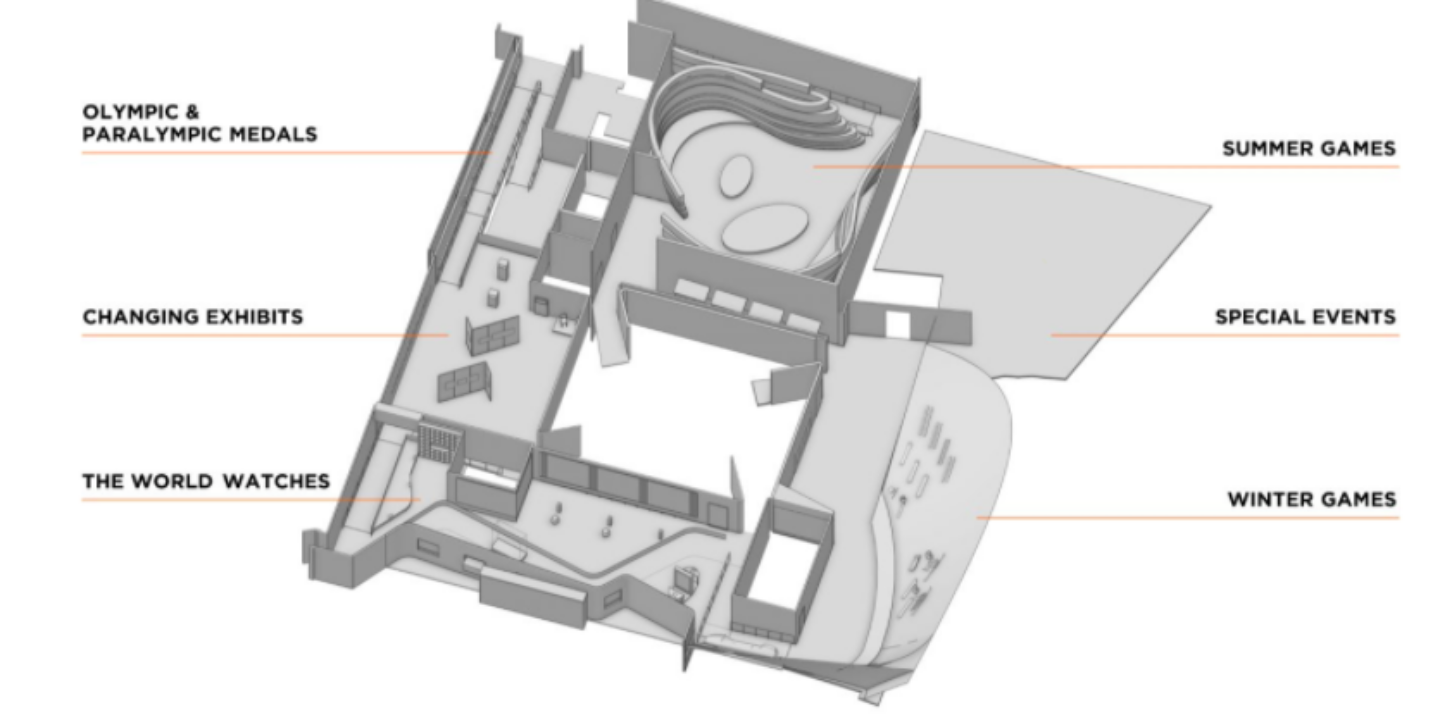 U.S. Olympic & Paralympic Museum—Accessible Dreams - SEGD - Designers ...