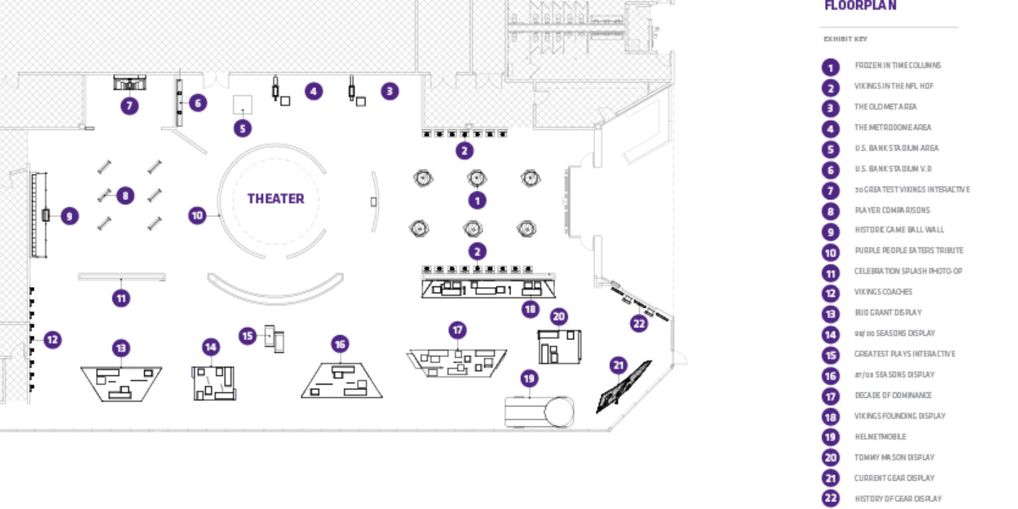 Dimensional Innovations Build in Interaction at Vikings Museum - SEGD ...