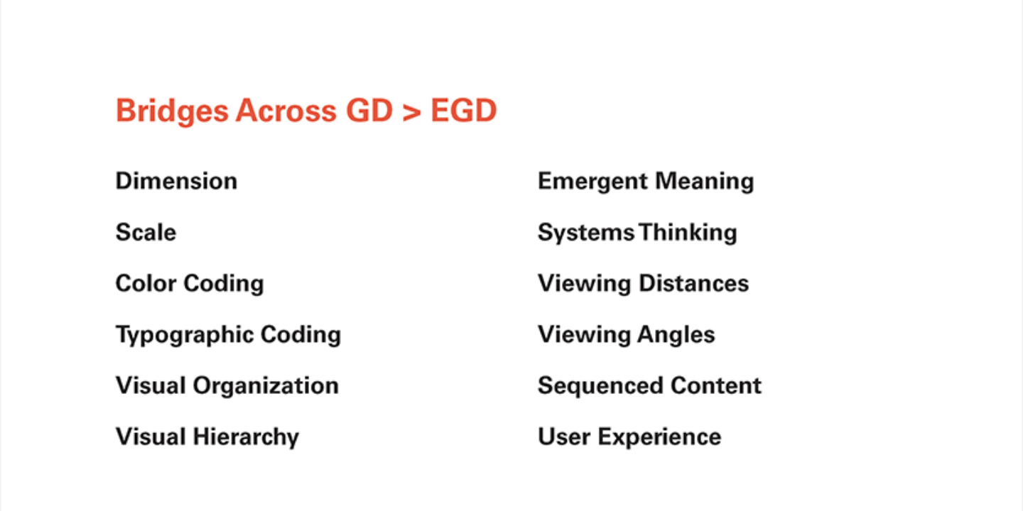 Graduated Skills: EGD Bridges & Progressions For Graphic Design ...