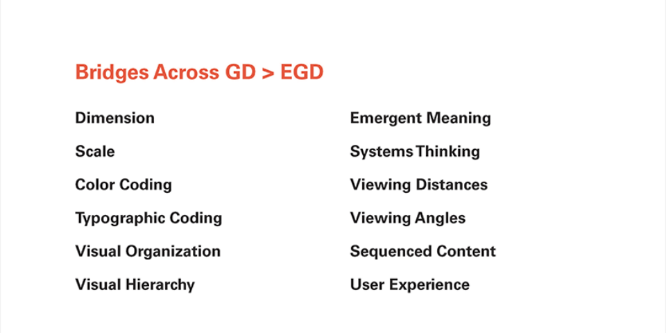 Graduated Skills: EGD Bridges & Progressions For Graphic Design ...