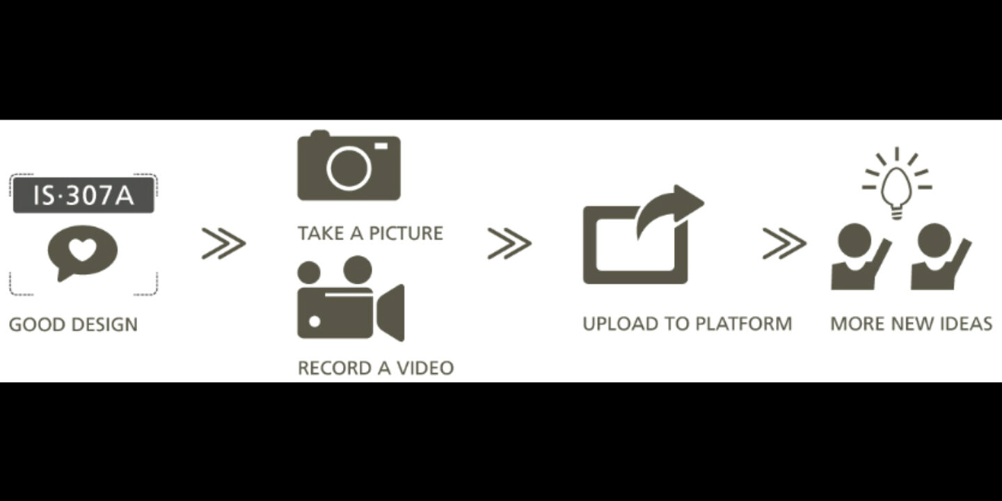 Encouraging User Interaction through Signage Design - SEGD - Designers ...