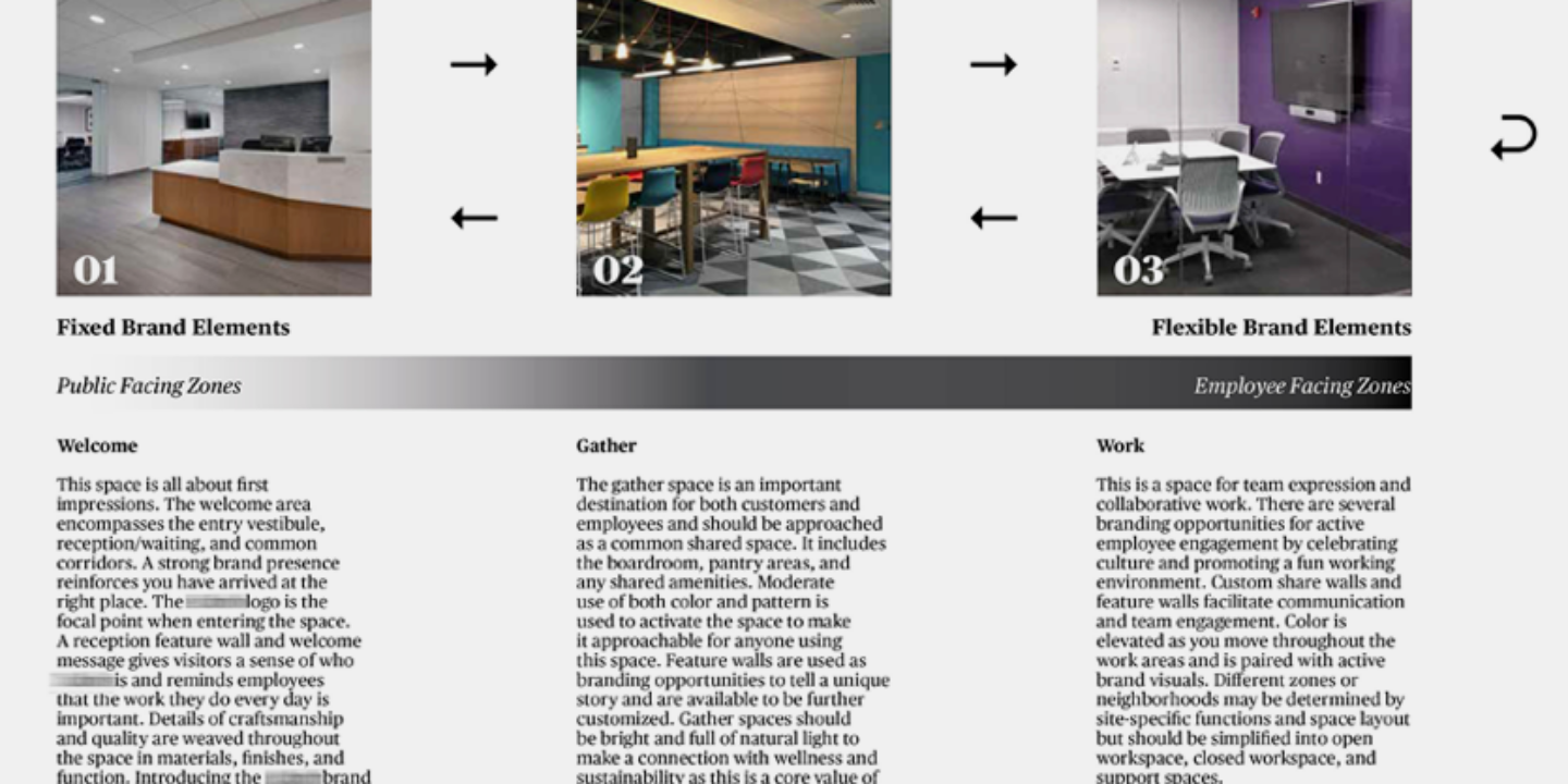 Designing Value: Creating Consistent and Compelling Brand Experiences ...