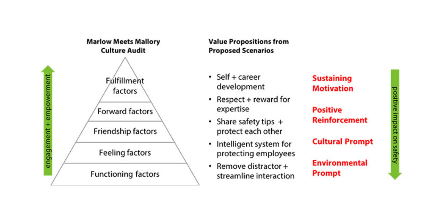 An Integrated Approach to Workplace Safety and Wellness: Case Studies ...