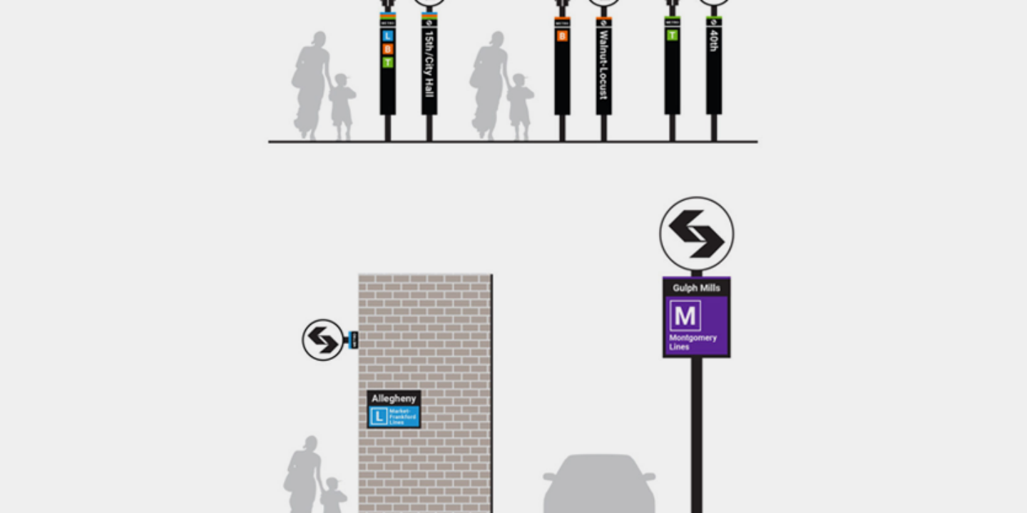 Philly Transit: New Wayfinding Master Plan - SEGD - Designers of ...